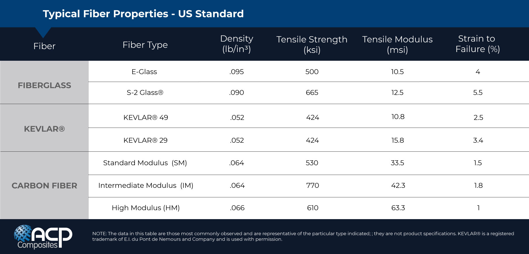 Woven Fabric Style Guide - ACP Composites